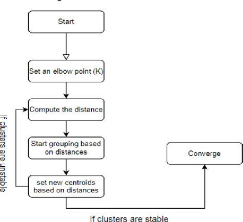 Figure 5 From Clustering Multiple Views Of Data Through Many Objective