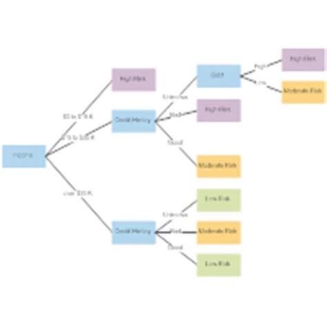 Decision Tree Diagram Template