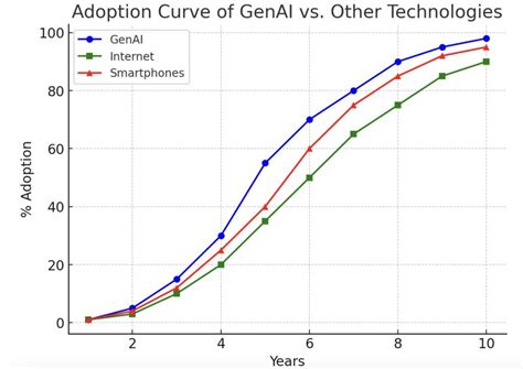 mitesh m motwani on linkedin artificialintelligence ai genai strategy