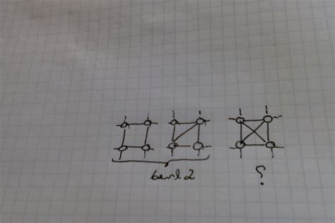 Has Somebody Exactly Solved Ising Model On 2d Lattice Constructed From Clique Cells