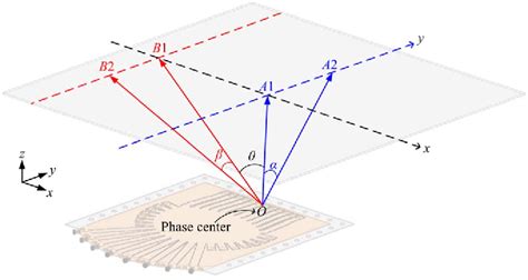 Figure 9 From Wideband Dual Layer Huygens Metasurface For High Gain Multibeam Array Antennas