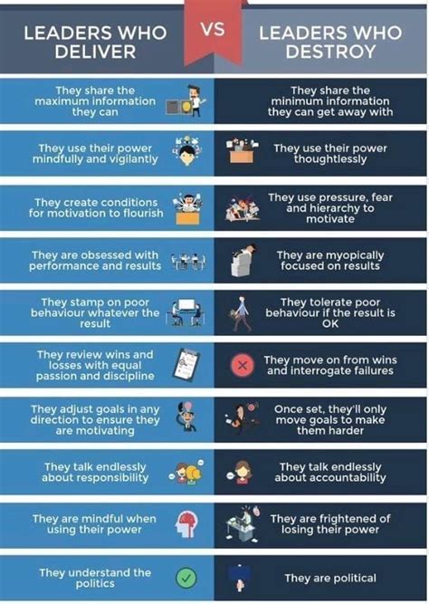 Yashpal Singh Bisht On Linkedin A Leather Is The One Who Knows The Way Goes The Way And Shows