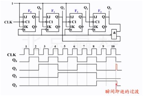 Jk触发器改为四进制异步计数器 计数器的分类 异步二进制十进制 74290 8421 5421 数电weixin39645306的博客 Csdn博客