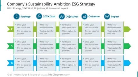 Companys Sustainability Ambition Esg Strategy