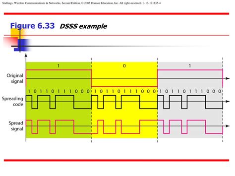 Ppt Multiple Access Techniques Powerpoint Presentation Free Download Id2762655