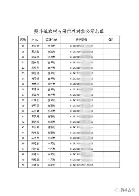 低保名单网上查询图片 镇雄低保图片 低保 大山谷图库