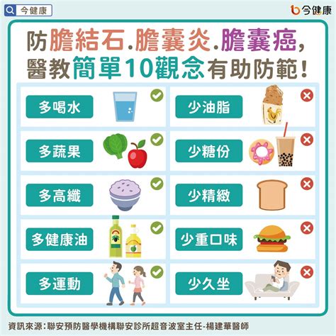 女比男更常見！膽囊反覆發炎恐成膽囊癌 醫授「10觀念」防範 中天新聞網