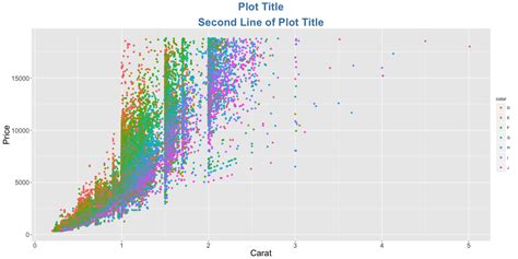 Change Fill Color In Ggplot Legend Infoupdate Org
