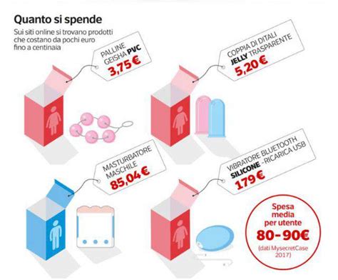 Sex Toys Sempre Più Diffusi Tra Le Ragazze I Rischi Per La Salute