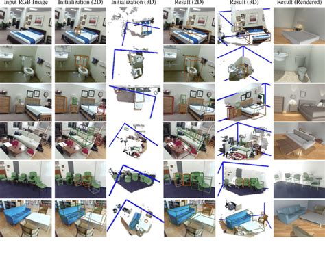 qualitative results of the proposed method on sun rgb d dataset the
