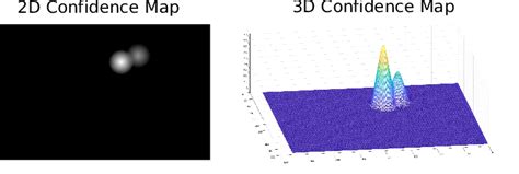 Schematic Representation Of The 2d Confidence Map In 3d Download