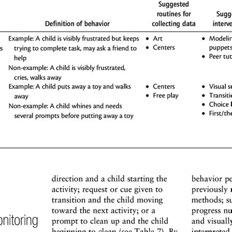 Time Sampling Data Collection Methods Download Table