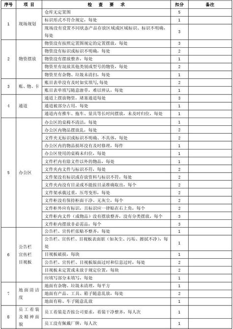 仓库6S检查表 1 word文档在线阅读与下载 无忧文档