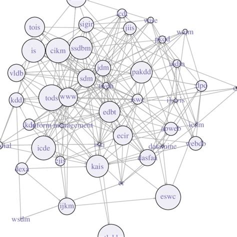 Influence Dependency Graph Of Dm Conferences Using Reference Ratio And