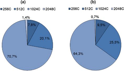 Sex Differences In Polyteny In Drosophila Melanogaster Salivary Glands Download Scientific