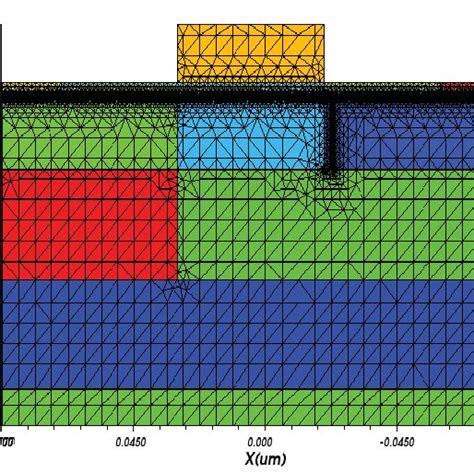 Proposed Hetero Dielectric Gate Hg Hdbox Tfet Download Scientific Diagram