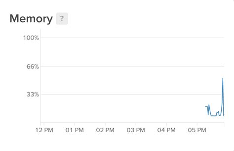 Ubuntu Collect2 Fatal Error Ld Terminated With Signal 9 Killed