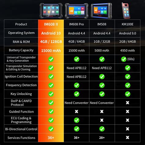 Autel Maxiim Im608 Ii Immo Key Fob Programming Tool Autel Global Store