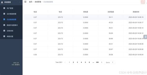 基于stm32的智能开关系统一键开关机 Stm32程序 Csdn博客