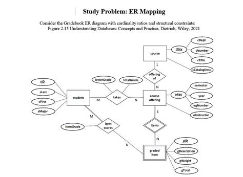 solved question no 01 represent the given entity
