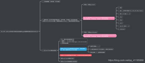 Ml之svm：基于js代码利用svm算法的实现根据kaggle数据集预测titanic泰坦尼克号数据集生存人员js实现预测算法 Csdn博客