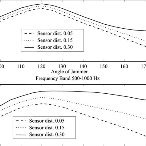Subband Beamforming Scheme Download Scientific Diagram