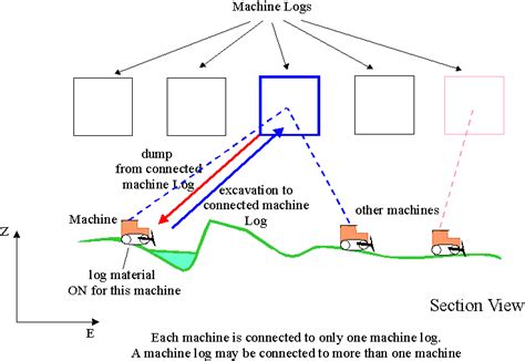 Command Reference Guide 3d Dig Help Topics Material Logs