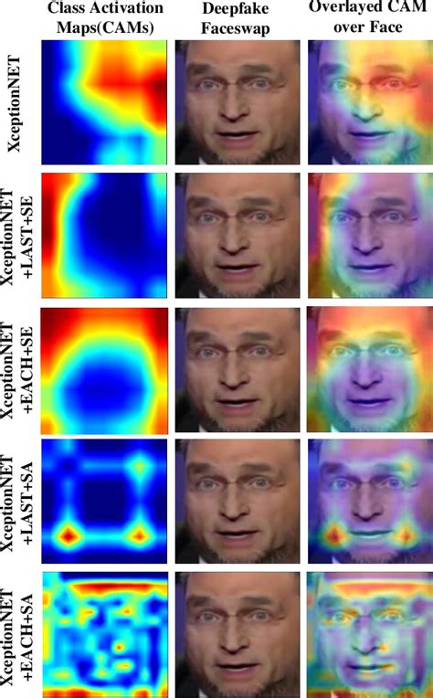 Figure 1 From Boosting Deepfake Detection Features With Attention Units Semantic Scholar