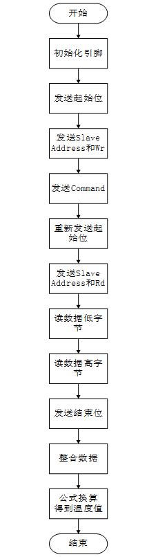 【mcuclub】红外测温 Mlx90614 Csdn博客
