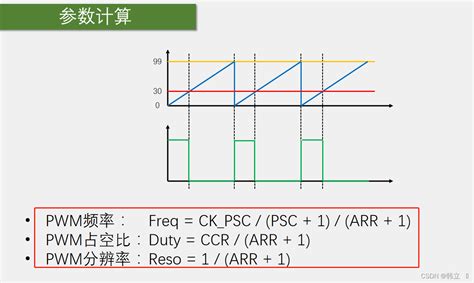 Stm32：tim定时器输出比较（oc）定时器的ccr Csdn博客