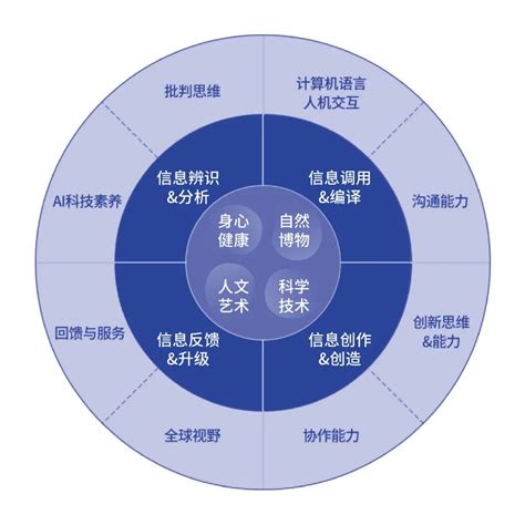 四部门发文要求提升全民数字素养与技能童程童美是如何做的 知乎