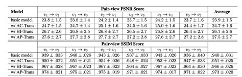 A Recurrent Transformer Network For Novel View Action Synthesis Center For Research In
