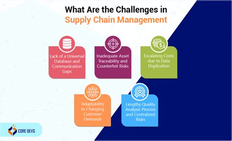 blockchain in supply chain management 6 ways of transformation core devs ltd