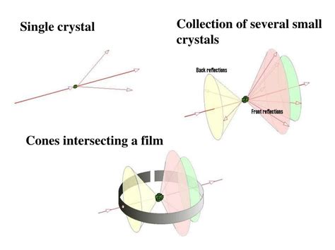 Ppt X Ray Diffraction And Crystal Structure Basic Concepts Powerpoint Presentation Id 4282384