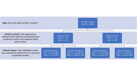 Augmented Intelligence For Clinical Discovery In Hypertensive Disorders