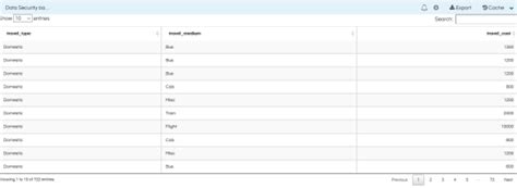 Implementing Data Security In Community Edition Reports Based On Logged