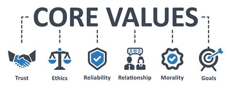 핵심 값 아이콘 벡터 일러스트 레이 션 핵심 가치 정직 책임 헌신 혁신 윤리 인포 그래픽 템플릿 프레 젠 테이션 개념 배너