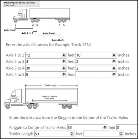 Distance Between Axles Trailer At Alice Pinard Blog