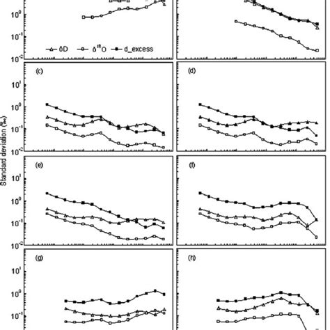 allan variance analysis of both the left uncalibrated and right