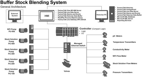 Evaluation Of The Design Development And Performance Of A Mass Flow Based Open Source Buffer
