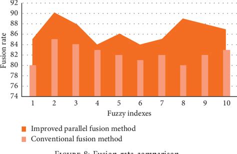 Figure 1 From Using Big Data Fuzzy K Means Clustering And Information Fusion Algorithm In