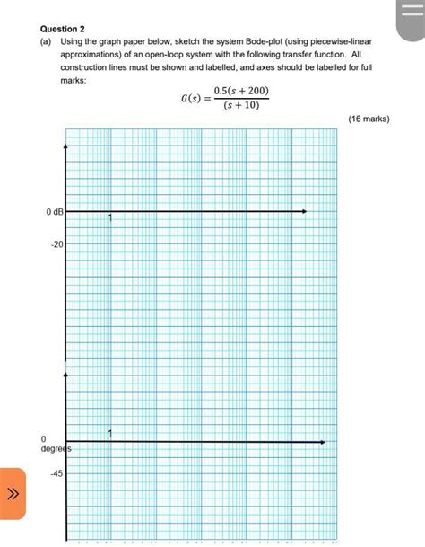 Solved Question A Using The Graph Paper Below Sketch Chegg Com
