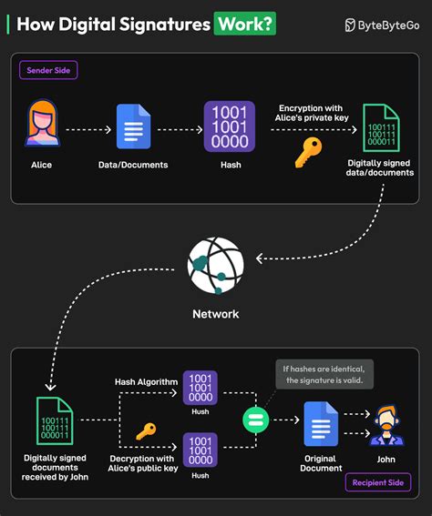 Ep149 Jwt 101 Key To Stateless Authentication