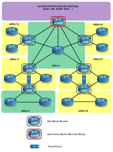 Cours Le Protocole Ospf Fingerinthenet