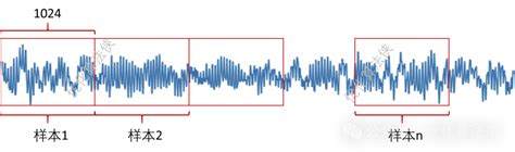 【时序分类 源自一区】12种排列熵permutation Entropy7种分类器的状态识别故障诊断 Matlab代码 Csdn博客