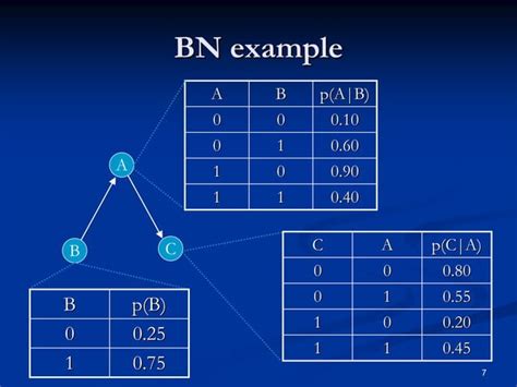 Fitness Inheritance In The Bayesian Optimization Algorithm Pdf