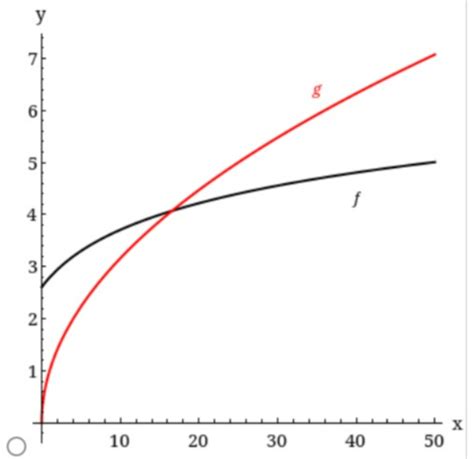 [solved] Graphing Calculator Is Recommended A By Drawing The Graphs Of Course Hero