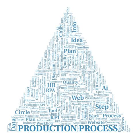 Production Process Typography Word Cloud Create With The Text Only Stock Illustration