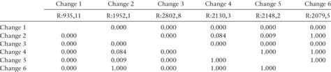 multiple comparisons p values for points scored ps download table