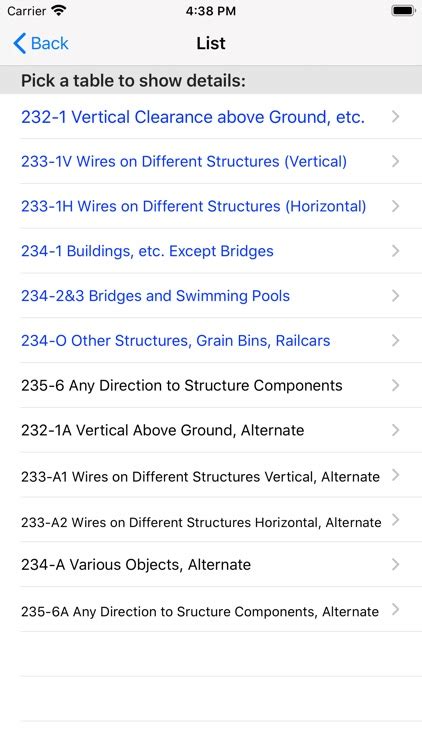 Nesc Clearances By Zhenfu Dong